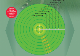 Small pivots – AFKO