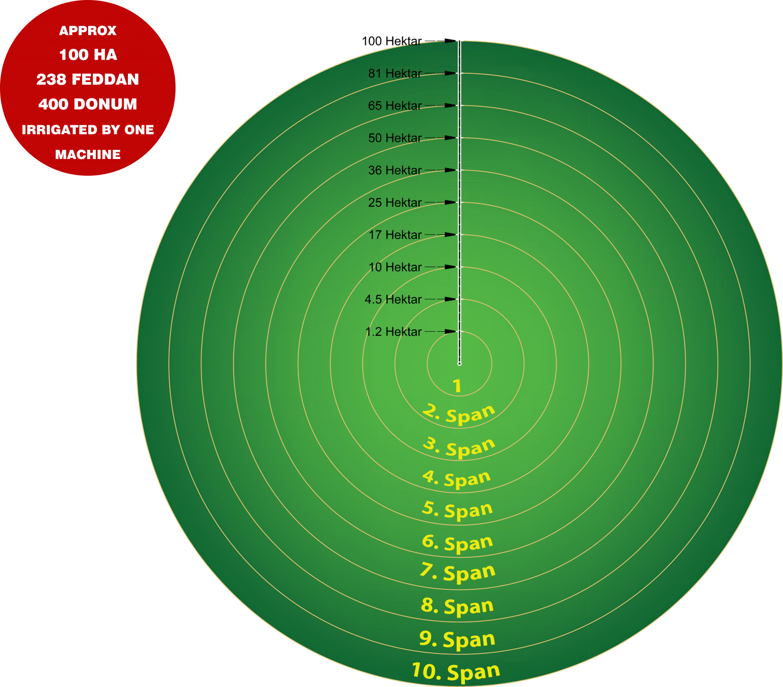 AFKO Standard Pivots – AFKO